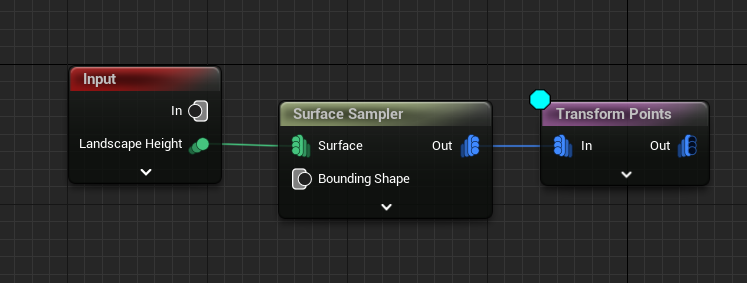 Intro to Unreal Procedural Content Generation Framework | Quod Soler
